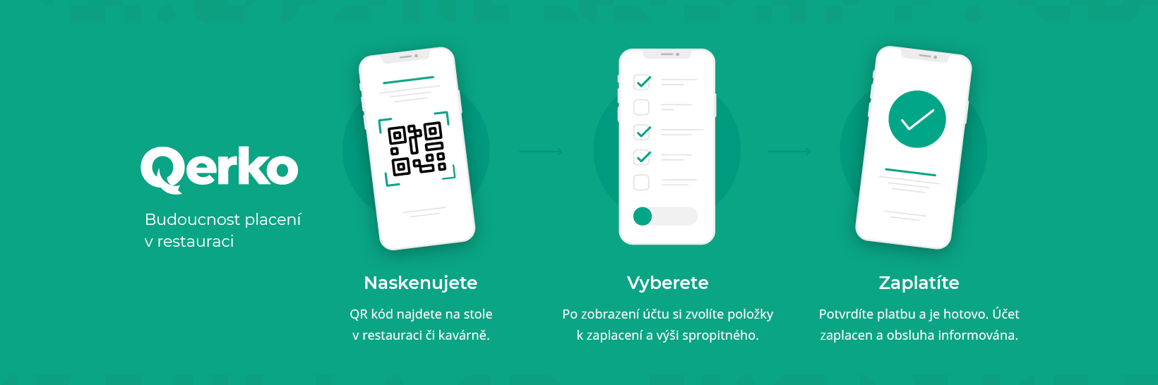 Qerko – kariéra, volná pracovní místa, aktuální nabídka práce